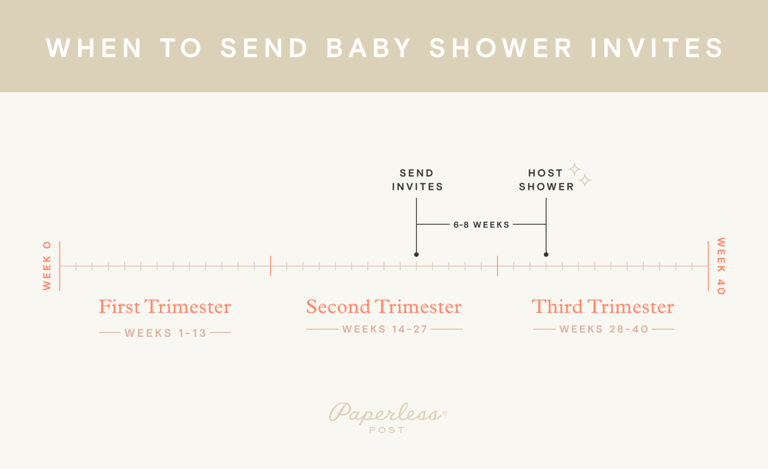 When to Send Out Baby Shower Invites | Paperless Post