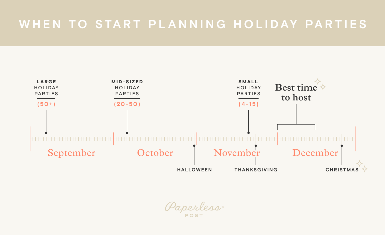 The Ultimate Christmas & Holiday Party Planning Guide | Paperless Post