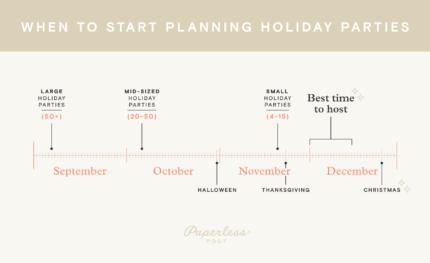 The Ultimate Christmas & Holiday Party Planning Guide | Paperless Post