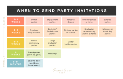 When to send party invitations for your next get-together | Paperless Post