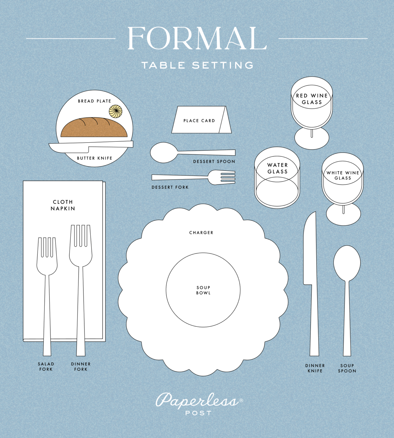How to Set a Table: Steps & Etiquette | Paperless Post
