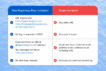 Is This Email from Paperless Post? How to Spot a Scam | Paperless Post