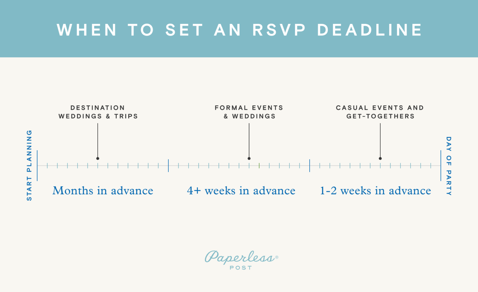 What Does RSVP Mean? Definition and RSVP Etiquette