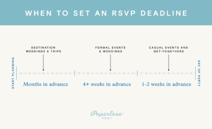 What Does RSVP Mean? Definition and RSVP Etiquette