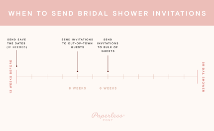 When to Send Bridal Shower Invites | Paperless Post