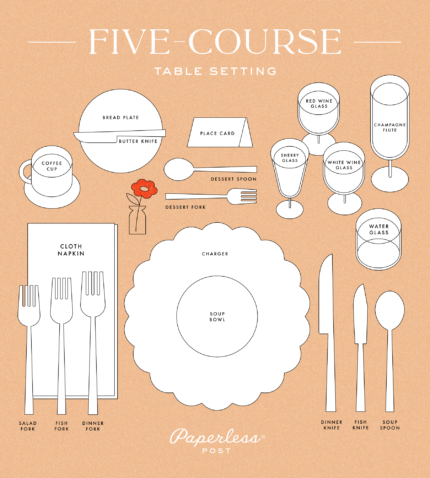 How to Set a Table: Steps & Etiquette | Paperless Post