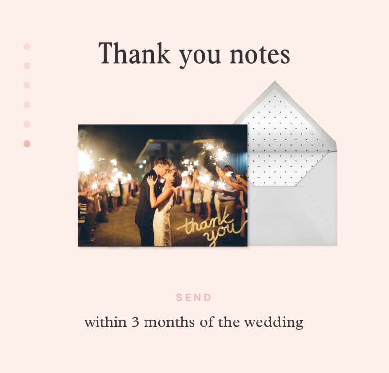 Stipend For Wedding