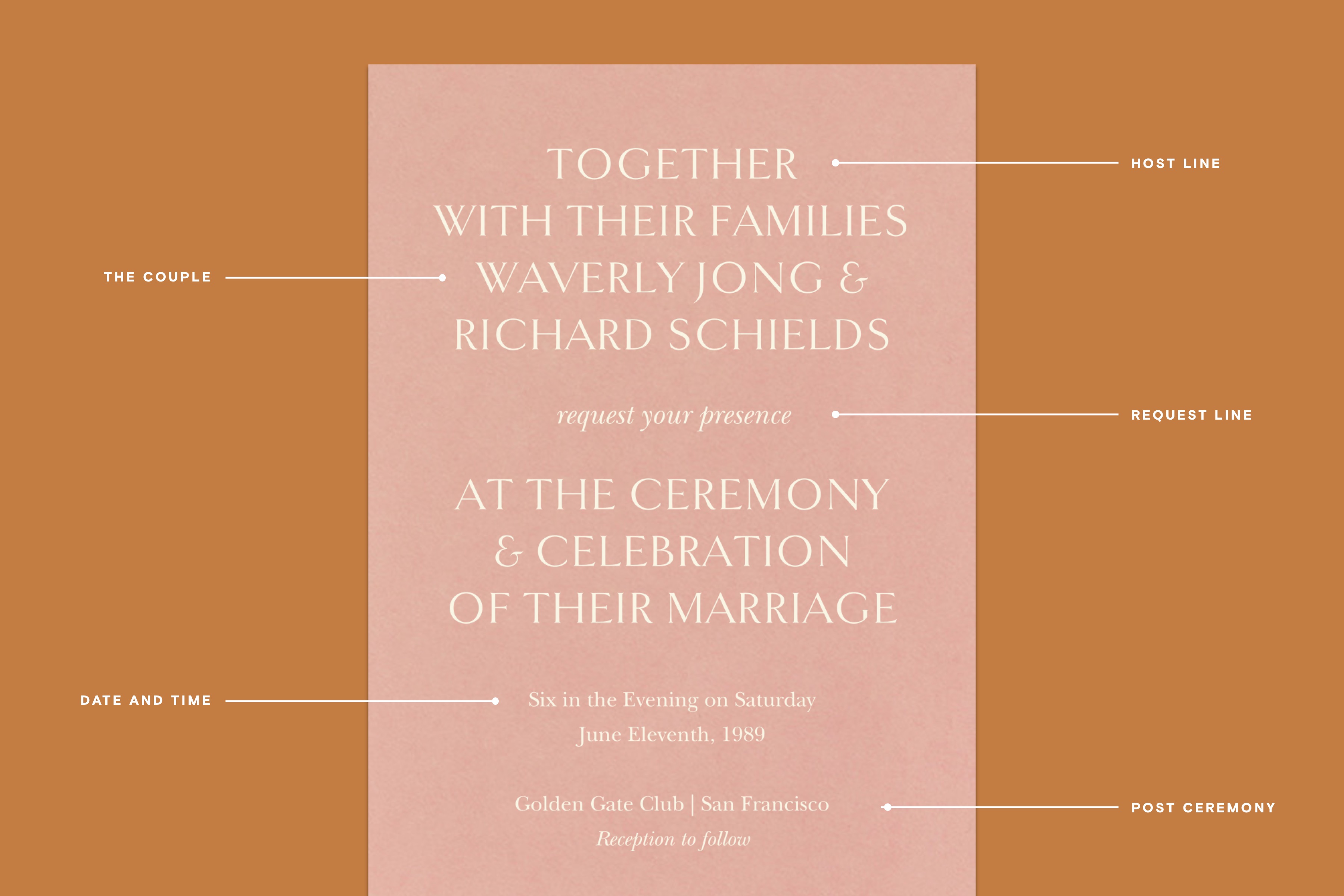 Wedding invitation wording etiquette Home Design Ideas